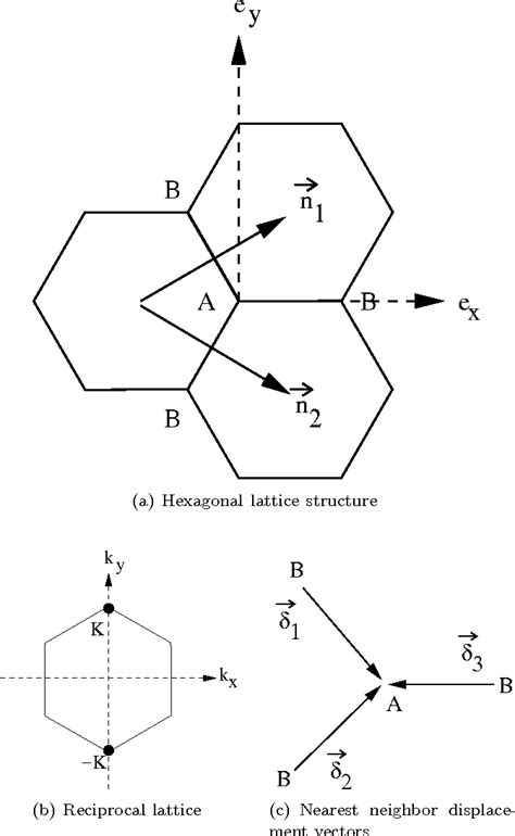 Figure 1 From The Nonlinear Dirac Equation In Boseeinstein Condensates