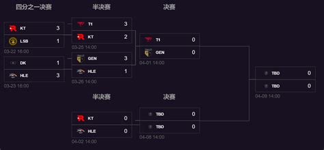 经典老番！gen对阵t1精彩比赛即将上演5eplay 5eplay赛凡网