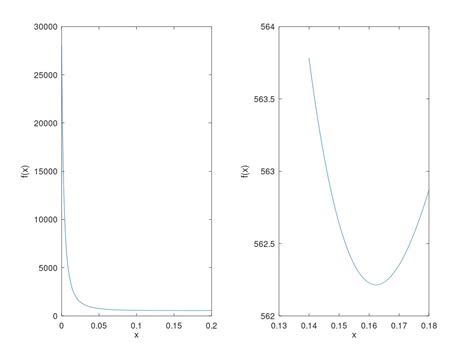 applied numerical methods with matlab for engineers and scientists 9780073397962 exercise 16
