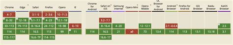 Webgl What It Is And Why It Is The Standard For 3d Web Apps