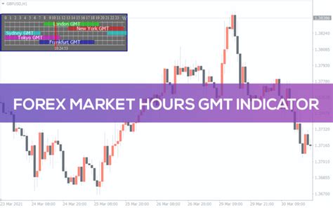 Pip Counter Indicator For Mt4 Download Free Indicatorspot
