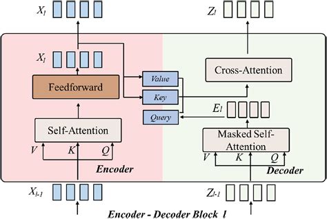 Hist Hierarchical And Sequential Transformer For Image Captioning Lv