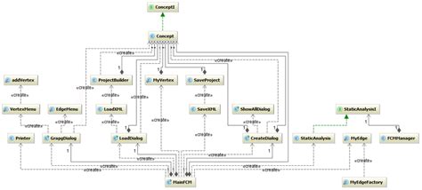 The Diagram Classes Of The Software Framework Download Scientific Diagram