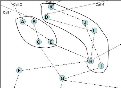 Section Of A Call Flow Graph Download Scientific Diagram