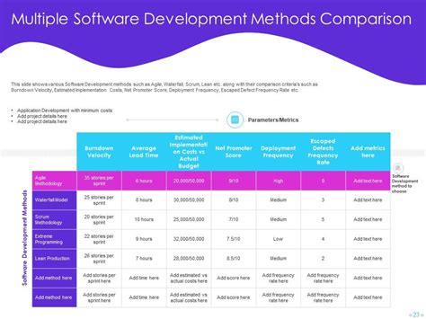 Agile Operations For Optimizing Tasks And Enhancing Team Performance