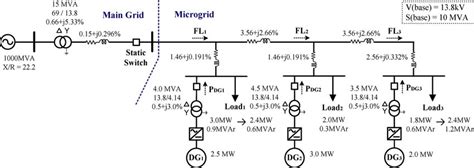Single Line Diagram Of The Microgrid Test System Download Scientific Diagram