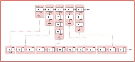 Problemsolving Dsa Challenges Takeuforward Linkedlist Sravani Peddinti