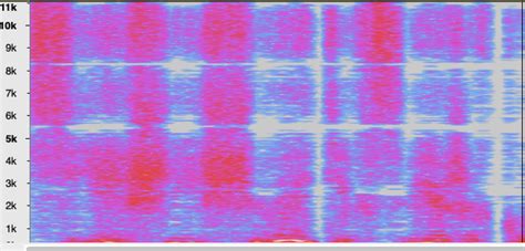 4 Whistling Frequencies Issue 249 NVIDIA Waveglow GitHub