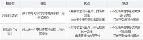 Mysql锁定：死锁及其避免方法 阿里云开发者社区