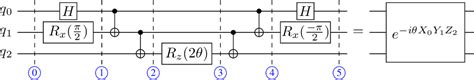 Figure 1 From Sparse Simulation Of Vqe Circuits For Quantum Chemistry