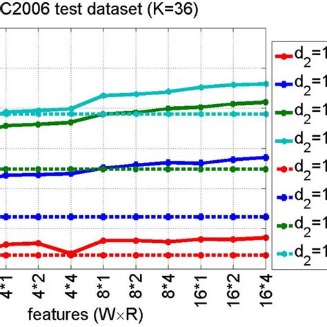 Quantization And Feature Evaluation η W H R The Dimensions Of The