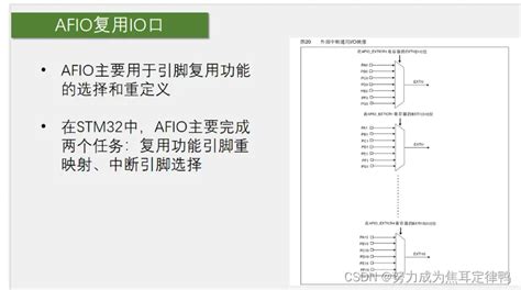 Exti外部中断介绍内置1中断系统2中断执行流程3stm32中断4nvic基本结构5nvic优先级分组6exti简介