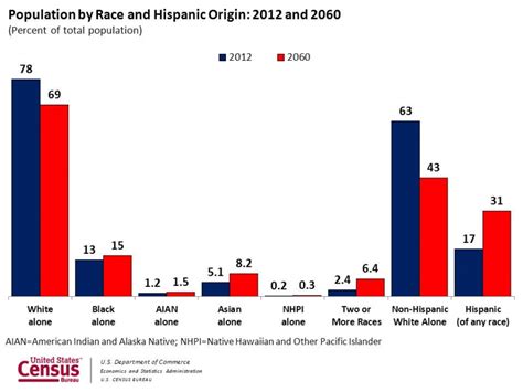 Five Things We Learned In 2014 About Immigrants In The Us — Documented