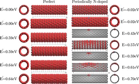 Square Modulus Of The Eigenfunctions Of The Perfect And Periodically Download Scientific