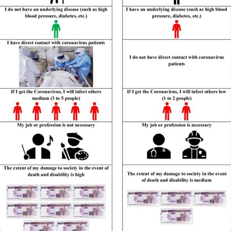 Example Of A Discrete Choice Experiment Choice Set For Prioritizing Download Scientific Diagram