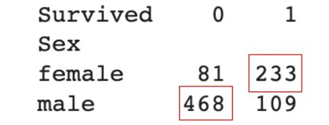 머신러닝 머신러닝의 이해와 라이브러리 활용 기초분류분석 로지스틱회귀이론 및 실습 머신러닝 머신러닝의 이해와 라이브러리 활용 기초분류분석 로지스틱회귀이론 및 실습