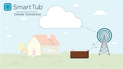 Smarttub Sonoma Hot Tubs