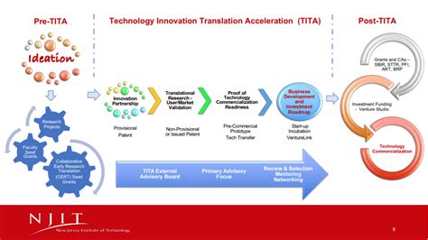 Translational Research Projects The Center For Translational Research