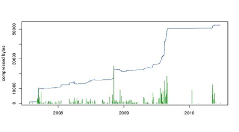 Time Series How Do I Vertically Stack Two Graphs With The Same X