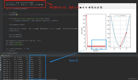 Pytorch学习笔记（7）：优化器、学习率及调整策略、动量pytorch优化器学习率和正则化 Csdn博客