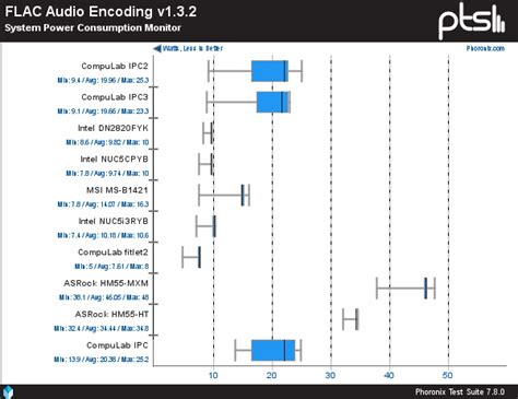 Compulab Fitlet 2 Is A Mighty Fine Low Power Pc Preloaded With Linux Mint Phoronix