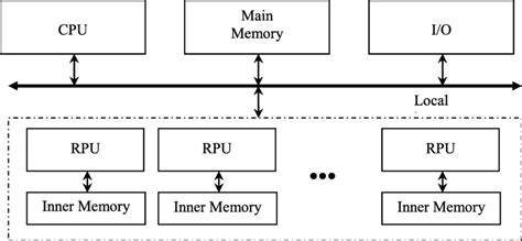 parallel reconfigurable computing architecture download scientific