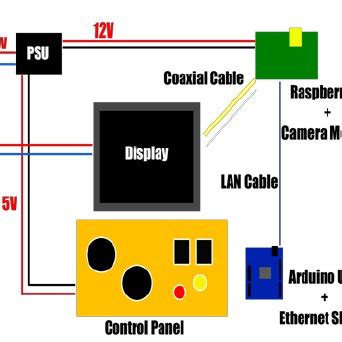 Control Panel Layout Download Scientific Diagram