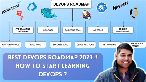 Devops Roadmap 2023 Best Way To Learn Devops 🔥🔥 Youtube