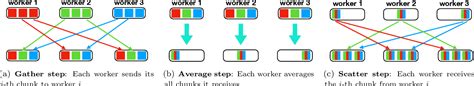 1 Bit Adam Communication Efficient Large Scale Training With Adams