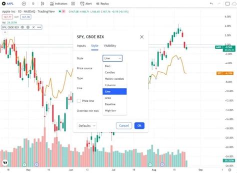 How To Overlay Tradingview Charts The Forex Geek
