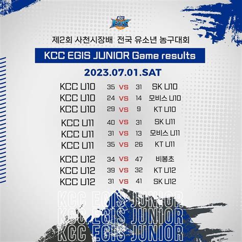 더쿠 사천시장배 전국 유소년 농구대회 1일차 결과