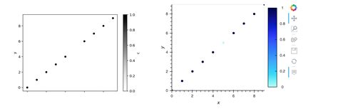 Default Color Maps Makes Points Invisible Issue Holoviz Hvplot