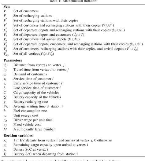 Table 1 From Electric Vehicle Routing Problem With Time Windows And