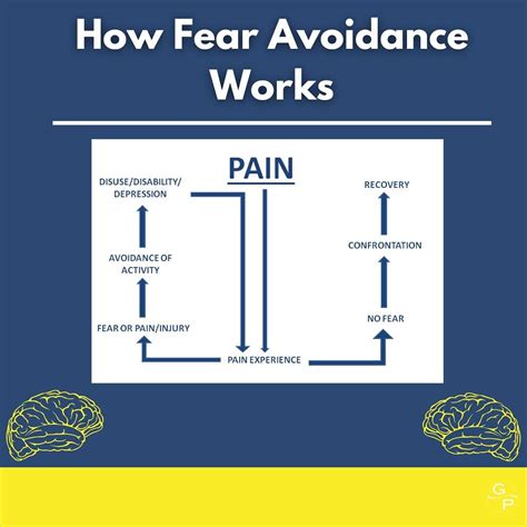 Genuine Physio 🌟 Fear Avoidance🌟 🎥 Following On From