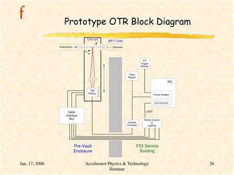 Ppt Optical Transition Radiation Otr Detectors For Beam Diagnostics Powerpoint Presentation