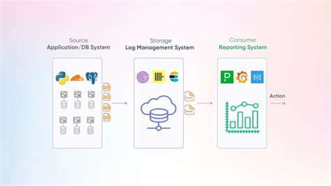What Is Log Aggregation Key Factors To Consider For A Good Log Management System By Greptime