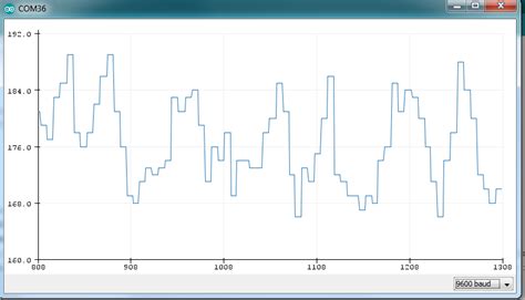 Paddlewheel Sensor Data Smoothing General Guidance Arduino Forum