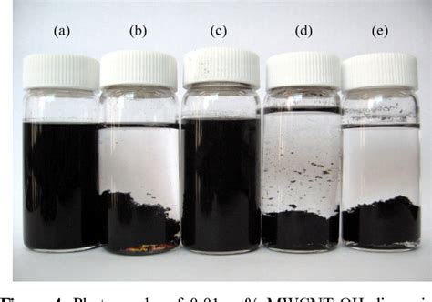 Figure 4 From Thermal And Electrical Properties Of Psmwcnt Composite