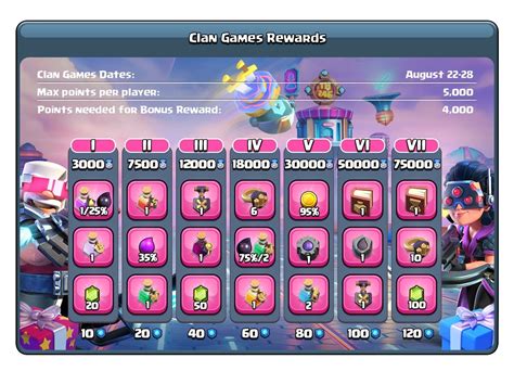 Clan Games Rewards For This Month Rclashofclansleaks