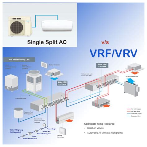 Vrf Ac Homecare24