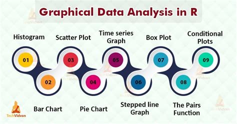 Graphical Data Analysis In R Types And Examples Techvidvan