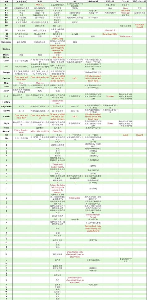 Excel2007键盘快捷键大全 Word文档在线阅读与下载 无忧文档