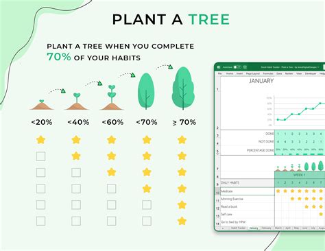 Excel Habit Tracker Excel Template Excel Spreadsheet Excel Dashboard Monthly Weekly Daily