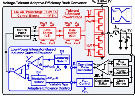 Figure 7 From A High Efficiency High Voltage Tolerant Buck Converter