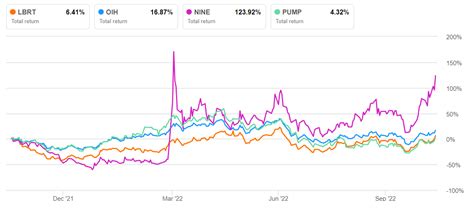 Liberty Energy Part 2 Estimates And Relative Valuation Primary Vision