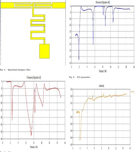 Figure 4 From Design Of Metamaterial Quad Band Bandpass Filter