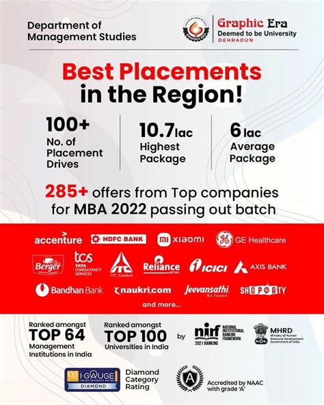 Dr Deepak Kaushal Posted On Linkedin