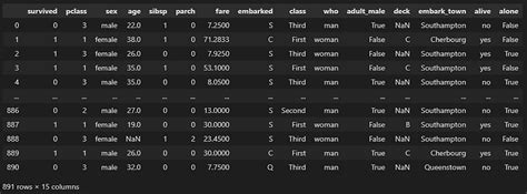 [python] pandas dataframe 문자열 변환