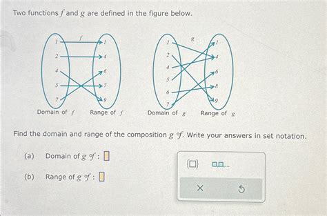 solved two functions f ﻿and g ﻿are defined in the figure