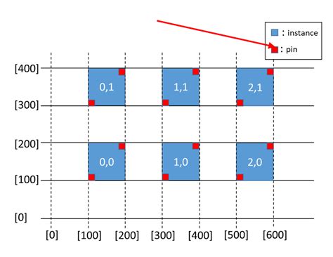 Virtualinstance Class — Laygo2